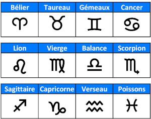 Signes du zodiaque : dates et signification -Calendrier.best